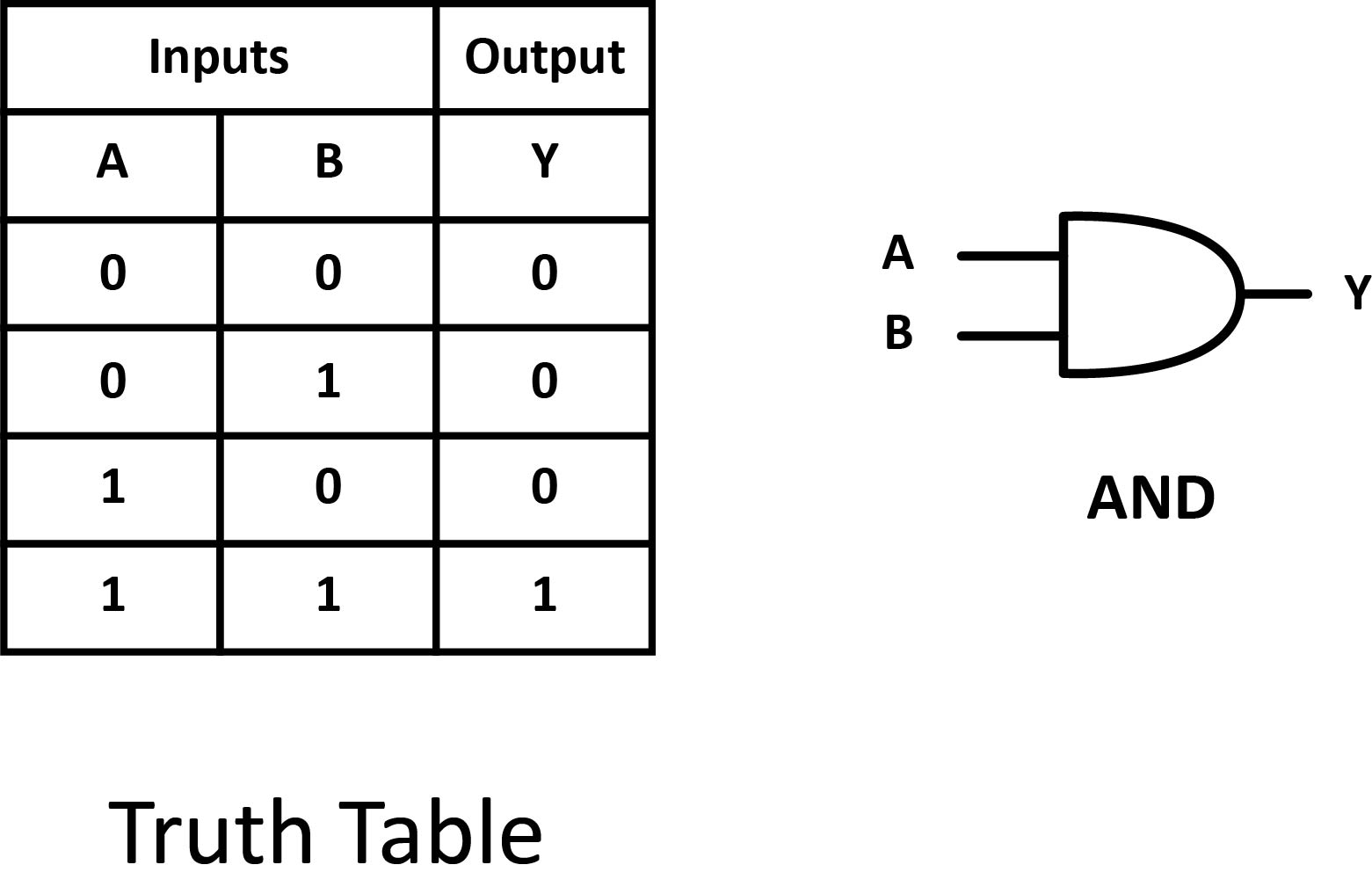 Electronics Done Quick 7 Logic Ga RobotShop Community